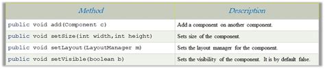 Java Swing Components Decoration Examples