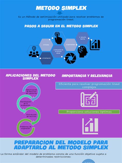 metodo simplex investigacion operativa pdf programación lineal