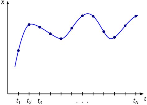 A Single Classical Particle At N Moments In Time Download Scientific
