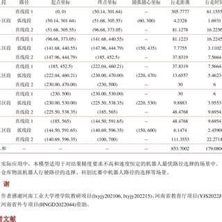 Detailed solution of the shortest path OG 表 3 OG 最短路径的详细求解 Download Scientific Diagram