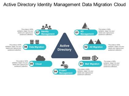 Active Directory PowerPoint Presentation And Slides SlideTeam