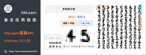 ShowMeAI知识社区
