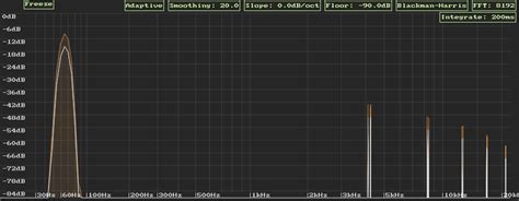 High Frequency Distortion In Some Wavetables · Issue 830 · Surge Synthesizer Surge · Github