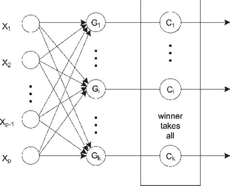 figure 1 from min max hyperellipsoidal clustering for anomaly detection