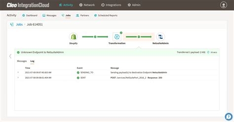 What Is Api Integration And Why Businesses Cant Live Without It