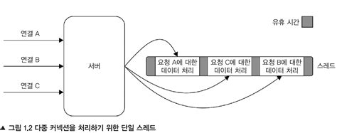 node js의 reactor 패턴 grow and glow