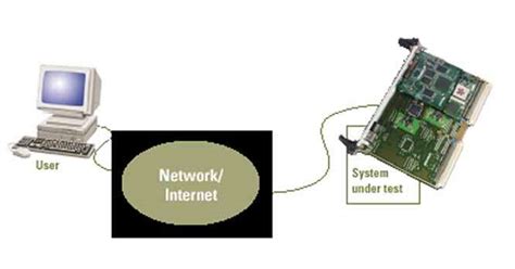 bus analyzer sees vme renaissance vision