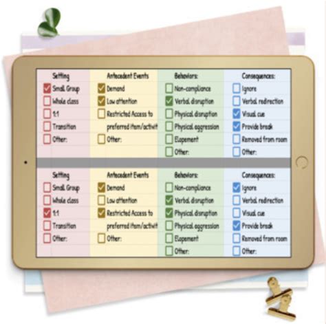 Abc Behavior Chart Template