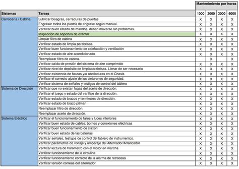 Aprende A Como Crear Un Plan De Mantenimiento Preventivo – eroppa