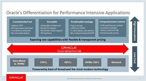 Expanded Oracle Cloud Rains Down GPUs Skylake Xeons