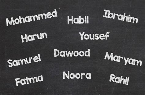 Learn Arabic Names In English