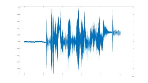 How To Temporal Synchronize Multiple Different Digital Audio Signals
