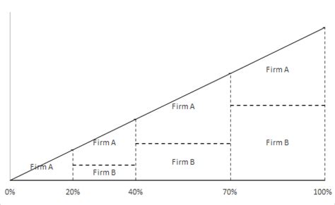 How Do I Create This Kind Of Step Chart In Excel Super User
