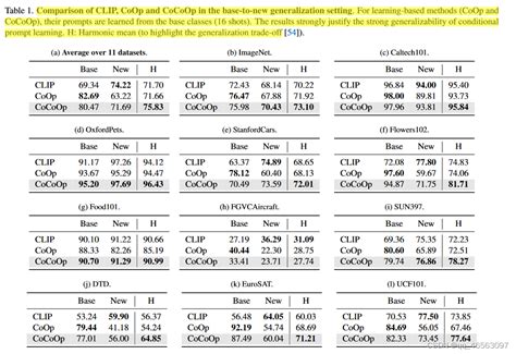 Coop And Cocoopcoop Cocoop Csdn博客