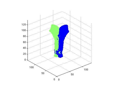 Matlab Why Changes The Orientation Of The D Image When Using Isosurface Vs Plot And Ind Sub
