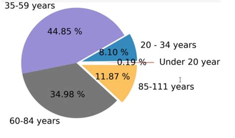 data formatting and cleaning analytics processing engineering