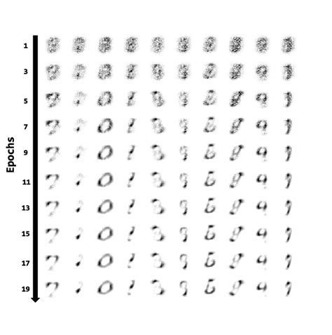 Visualize Topics From Mnist Lda