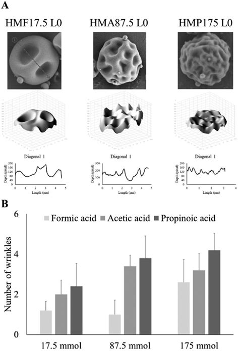 Imaging Analysis Of Corrugated Microparticles Using Image J Software Download Scientific