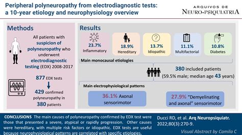 Peripheral Polyneuropathy From Electrodiagnostic Tests A 10 Year Etiology And Neurophysiology