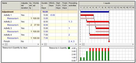 Project Schedule Analysis And Optimization