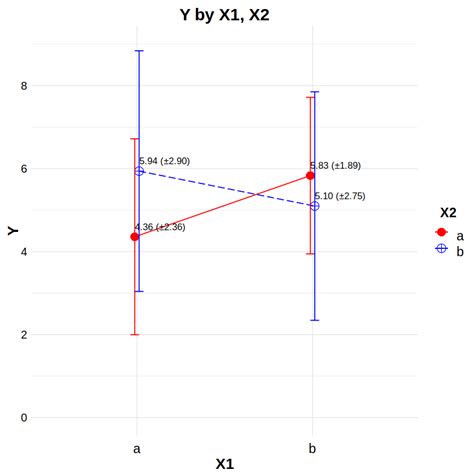 Glm For Between Subjects Data R — Statistical Analysis And Reporting