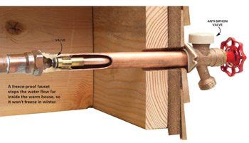 Outside Water Line DIY Home Improvement Forum