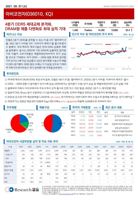 아비코전자036010 Kq