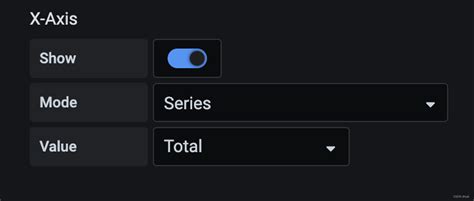 Grafana 配置横坐标自定义的柱状图grafana 柱状图 Csdn博客