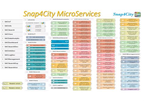 IOT IOE Elastically Scalable Architecture For Smart City And Industry 4 0 PPT