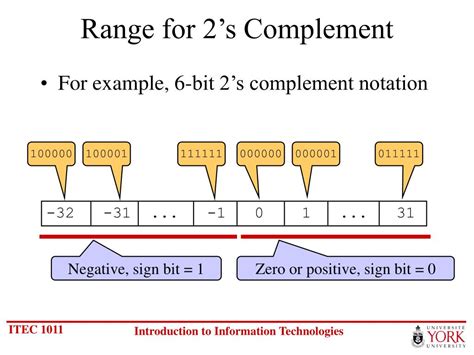 Ppt 3 Representing Integer Data Powerpoint Presentation Free