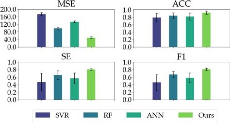 Figure 11 From Estimating The Depth Of Anesthesia From Eeg Signals Based On A Deep Residual