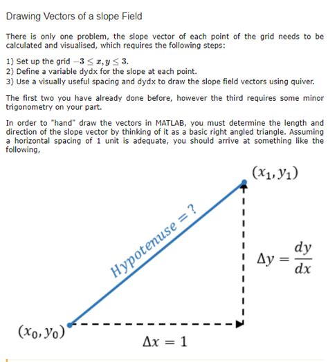 Solved Drawing Vectors Of A Slope Field There Is Only One Chegg Com