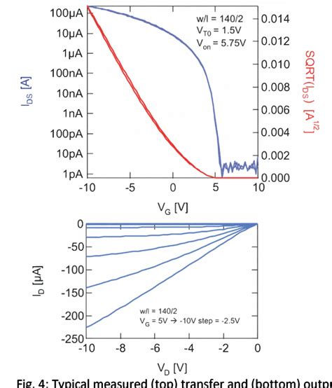Figure 4 From Organic Transistor Technology Options For Device