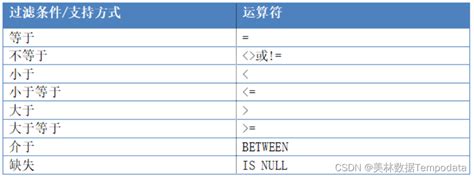 掌握这些数据过滤的技巧，再复杂的业务数据也能高效处理！ 中文数据处理 根据主题过滤无关内容 csdn博客