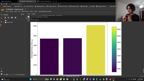Matplotlib Seaborn Youtube