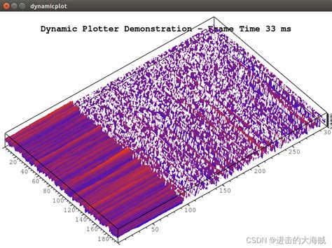 qt qwtplot3d 3d图标 csdn博客