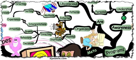 Nlp Meta Programs What They Are And How To Utilize Them
