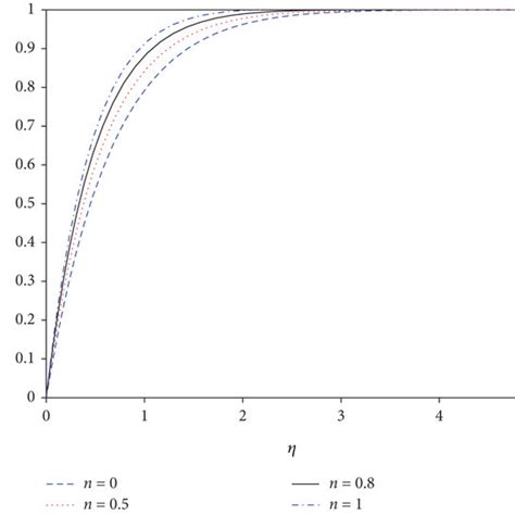 Microrotation Profile Gξη For Different Values Of Vortex Viscosity