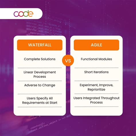 Code Informatics On Linkedin Programing Productmanagement