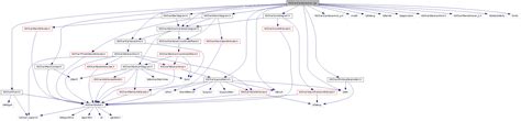 KD Chart KDChartCartesianAxis Cpp File Reference