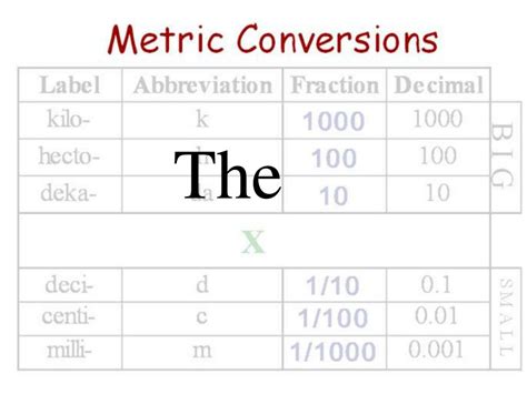 PPT Metric Conversions PowerPoint Presentation Free Download ID 2908539