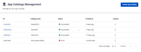 Triển Khai Và Quản Lý ứng Dụng Trên Kubernetes Nhanh Chóng Với Dịch Vụ Fpt App Catalog Fpt
