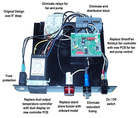 Custom Boiler Control Design