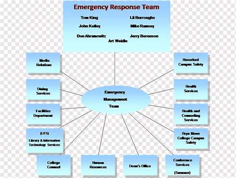 computer program line angle organization line blue angle text png pngwing