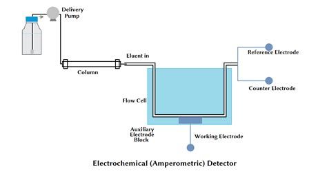 HPLC Complete Guide All About History Definition Principle Types Instrumentation And