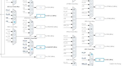 Stm32h7 Hse时钟的使用方法介绍stm32h750 配置时钟 Csdn博客 Stm32h7 Hse时钟的使用方法介绍stm32h750 配置时钟 Csdn博客