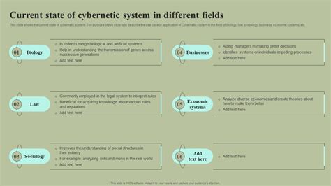 current state of cybernetic system in different fields cybernetic