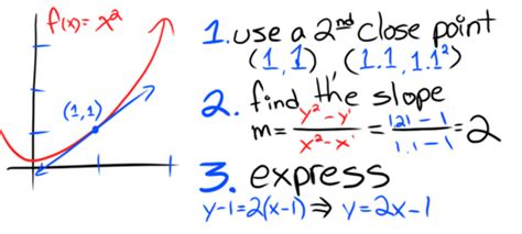 Calculus Tangent Velocity Limits Limit Laws Limit Definition Continuity