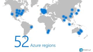 Azure For Gaming PPT