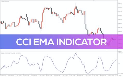 Cci Ema Indicator Indicator Forest